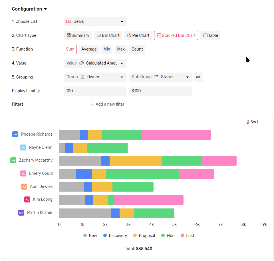 Workiom | Stacked Bar Chart